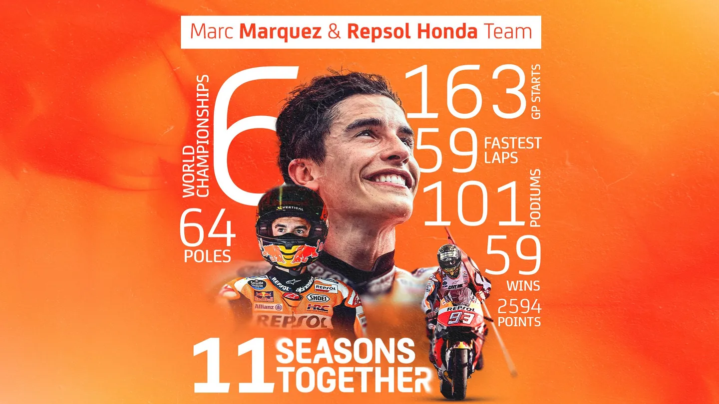 Marc Marquez Kini Bela Ducati, Tapi Tak Lupakan Honda - Situs Berita ...